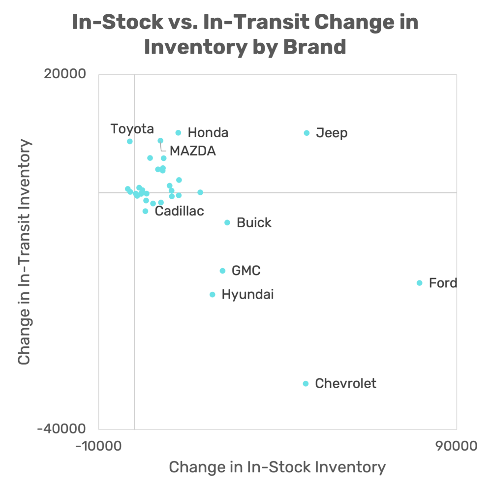 New Car Inventory Trends: Key Insights from Top Auto Brands