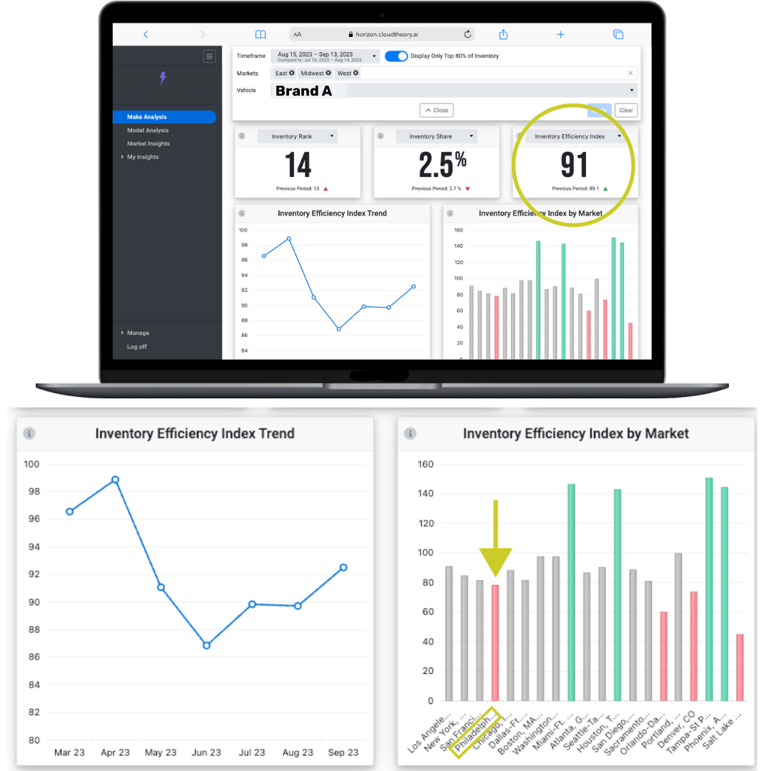 How Horizon Uses Data to Identify OEM Strengths and Vulnerabilities