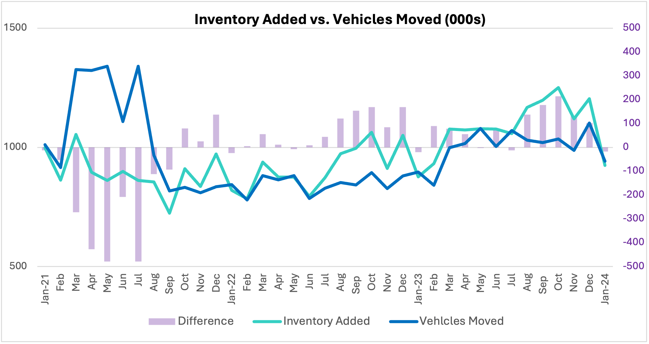 Understanding the Dynamics of Supply and Demand in Auto