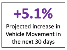 How Data-Driven Projections Inform Future Auto Marketing Strategies
